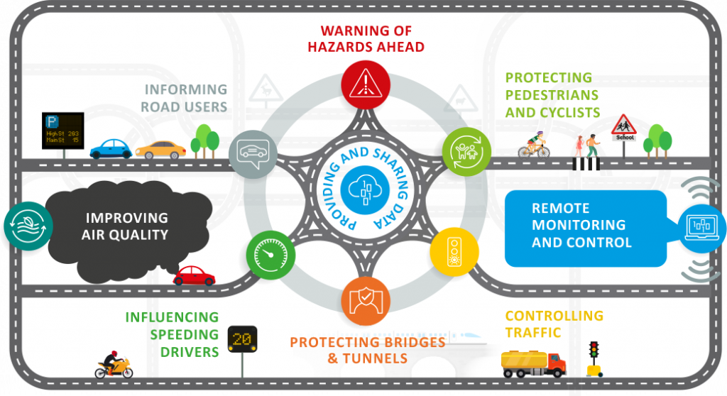 Coeval: Intelligent Illumination