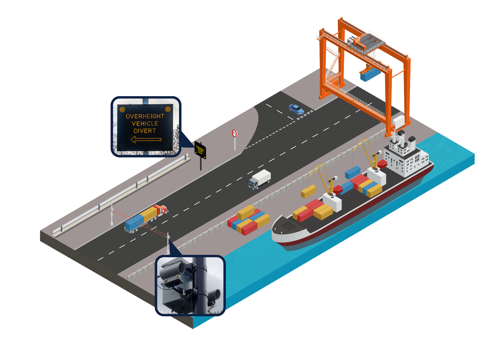 Blackwall Tunnel Over Height Detection Replacements - Coeval